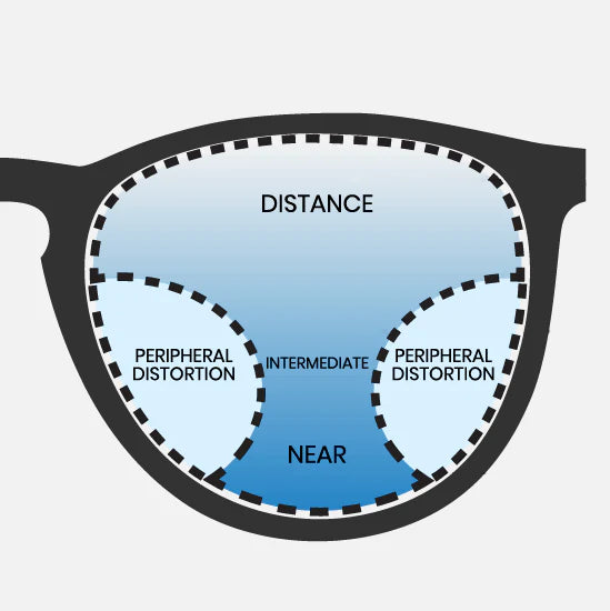 Best Progressive Glasses | Seamless Vision Correction | LifeArt Vision ...